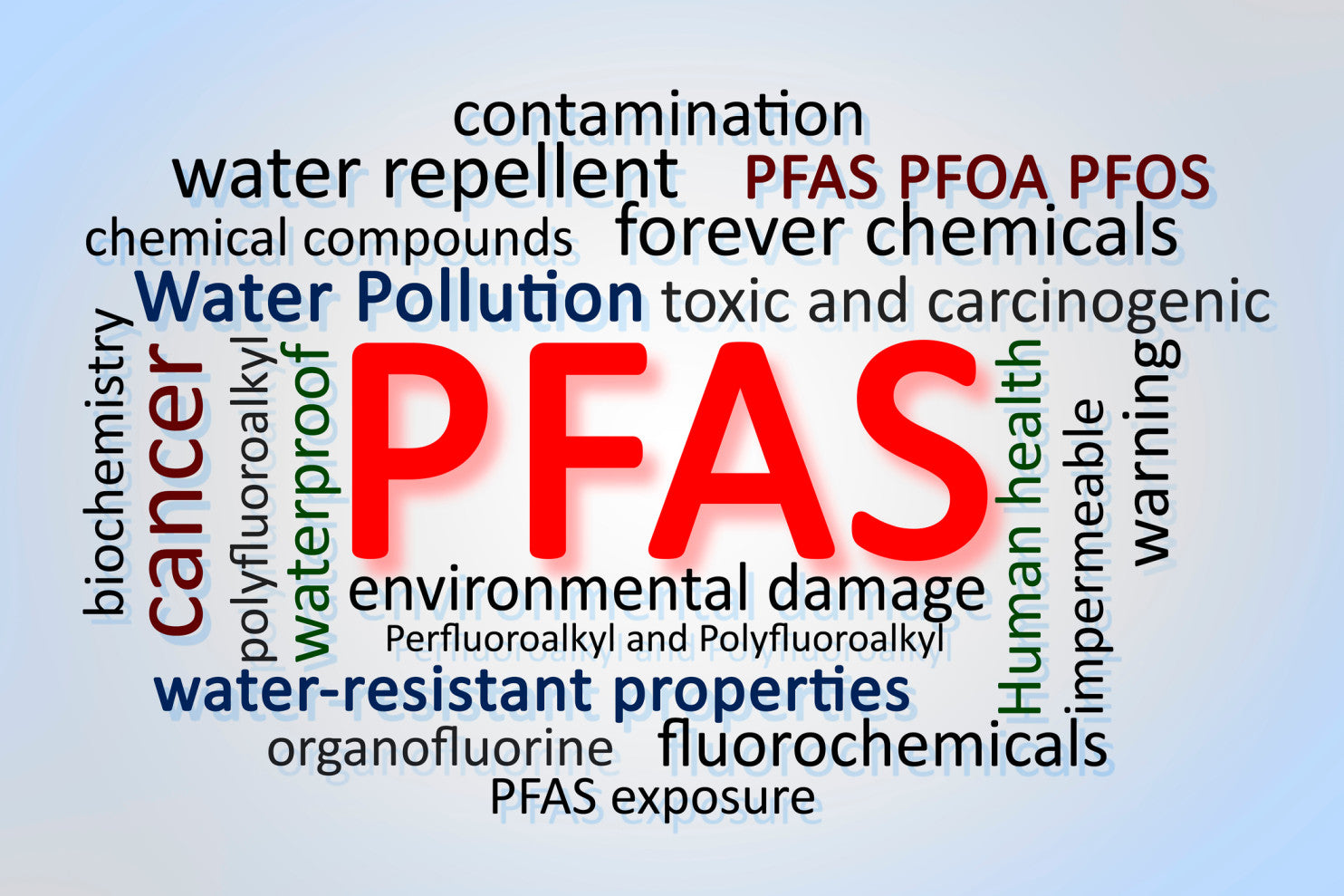 PFAS Symptoms in Humans and How to Avoid Them? – Genzon Water